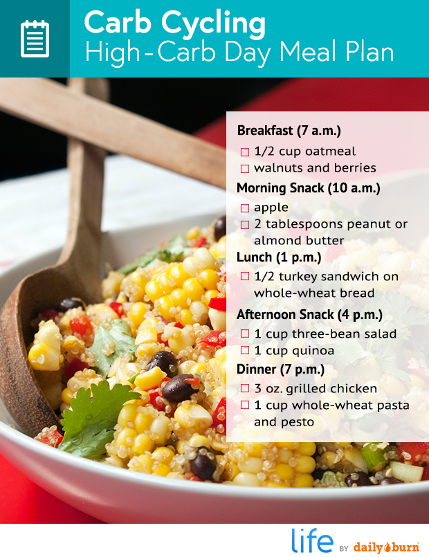 17 Day Diet Breakfast Ideas Cycle 2 Constructiongala 17 Day Diet Breakfast Ideas Cycle 2 Constructiongala